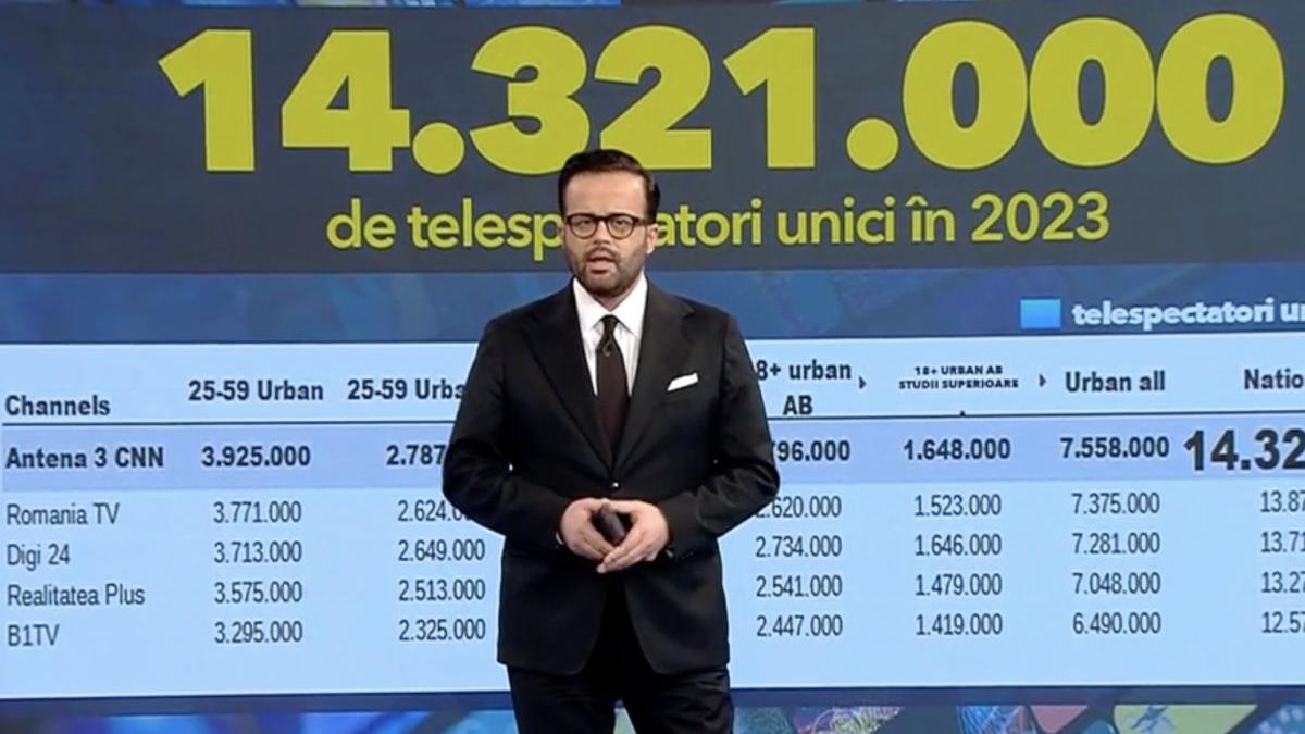 Antena 3 CNN, cea mai urmărită televiziune de știri din România în anul ...