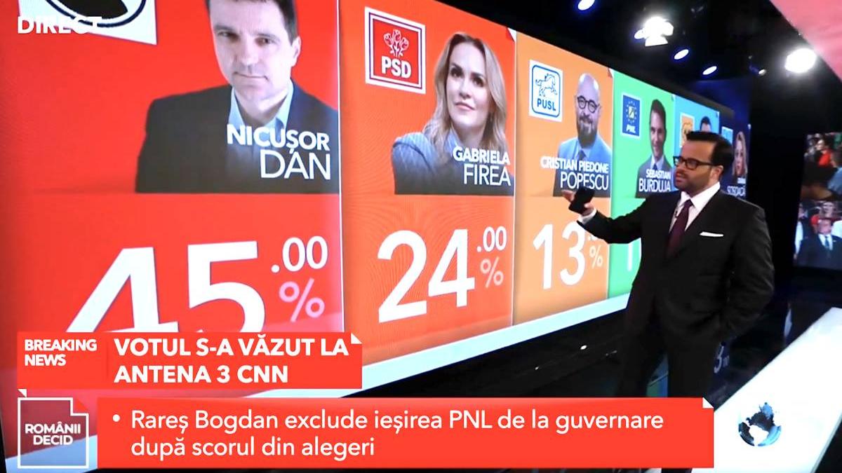 Antena 3 CNN a fost lider de audiență în ziua alegerilor locale și ...