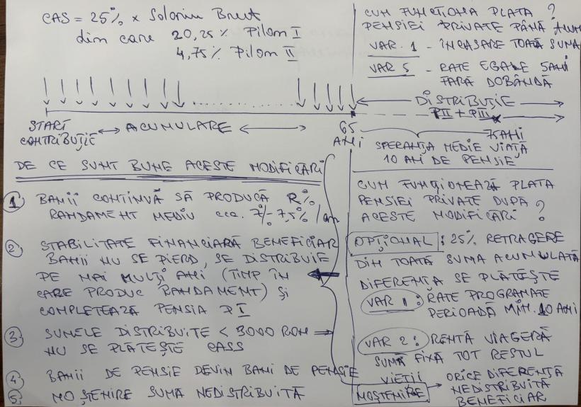 Galerie Foto - Iancu Guda: Modificările la Pilonul II și III „sunt ...