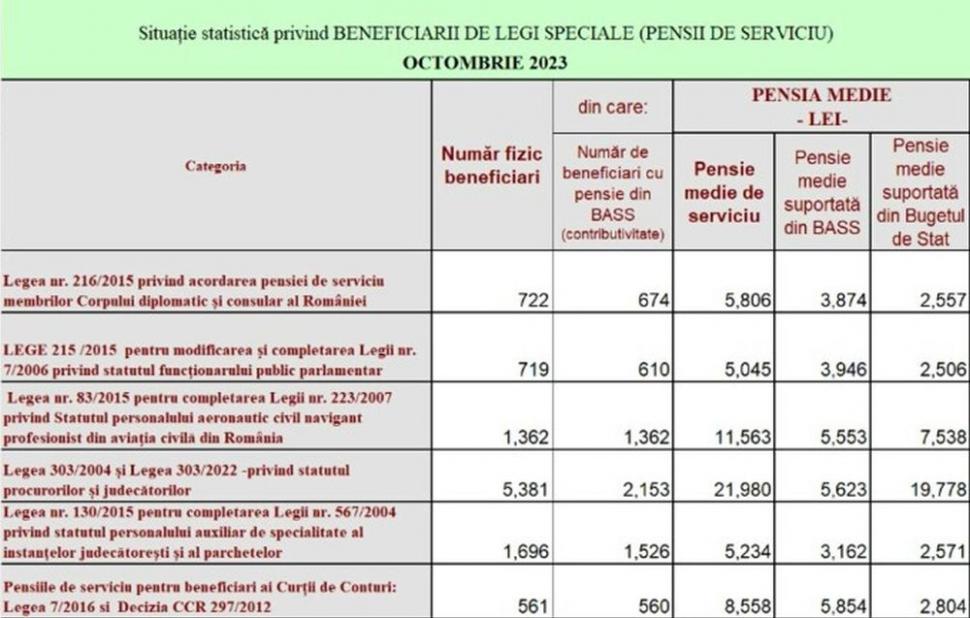 Galerie Foto - Pensionarii români care vor primi peste 3.000 de lei în plus la pensie, din 2024 ...