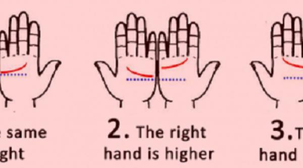 Uneste-ti mainile si observa daca aceste linii din palma se aliniaza ...