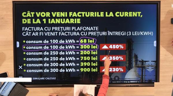 Facturile Hidroelectrica întârzie mai mult, perioada de facturare prelungită din nou | Anunţul ...