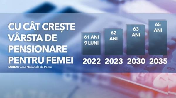 Lista de acte necesare pentru recalcularea pensiei în 2023. Modelul de formular-tip cu care ...