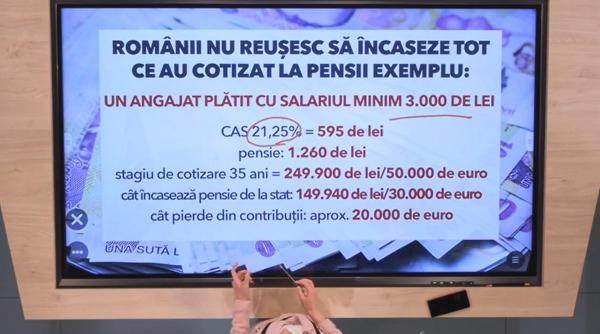 Lista de acte necesare pentru recalcularea pensiei în 2023. Modelul de formular-tip cu care ...