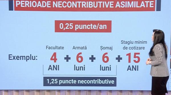 Calcule exclusive: Pensia pe care o va primi în 2024 un salariat cu 36 ...
