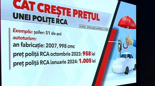 Cu cât creşte preţul unei poliţe RCA din 2024, în funcţie de maşină şi ...